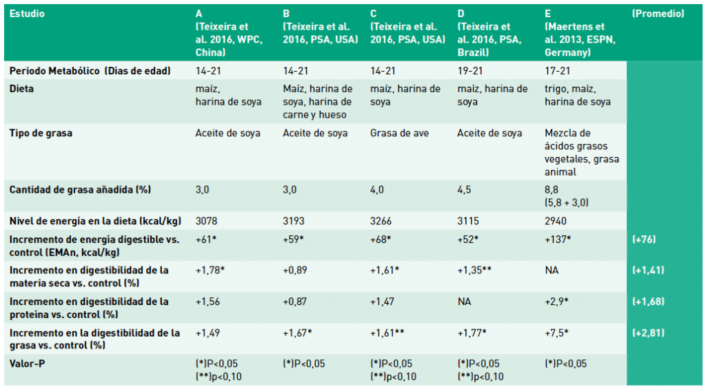 Excential Energy Plus, Episodio 2 - VETIM | Salud y Bienestar Animal